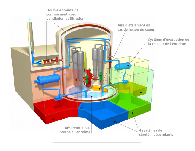 Centrale nucléaire de Flamanville 3 [Page Minisite HOME] | EDF France